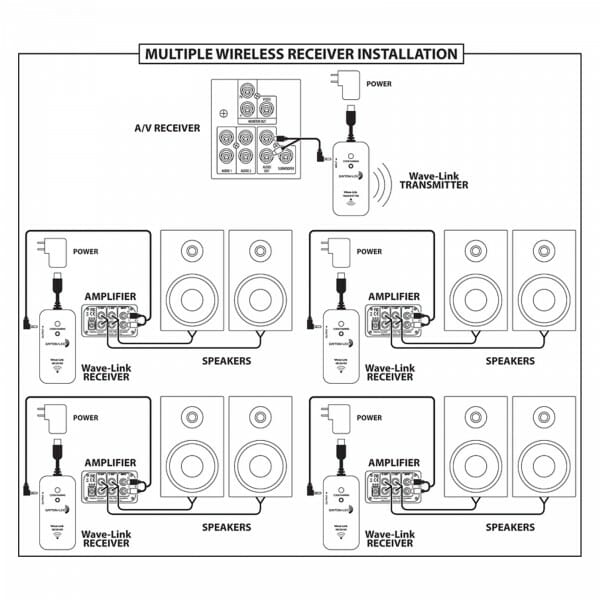 Dayton Audio Wave-Link System » Australian Karaoke Pty Ltd
